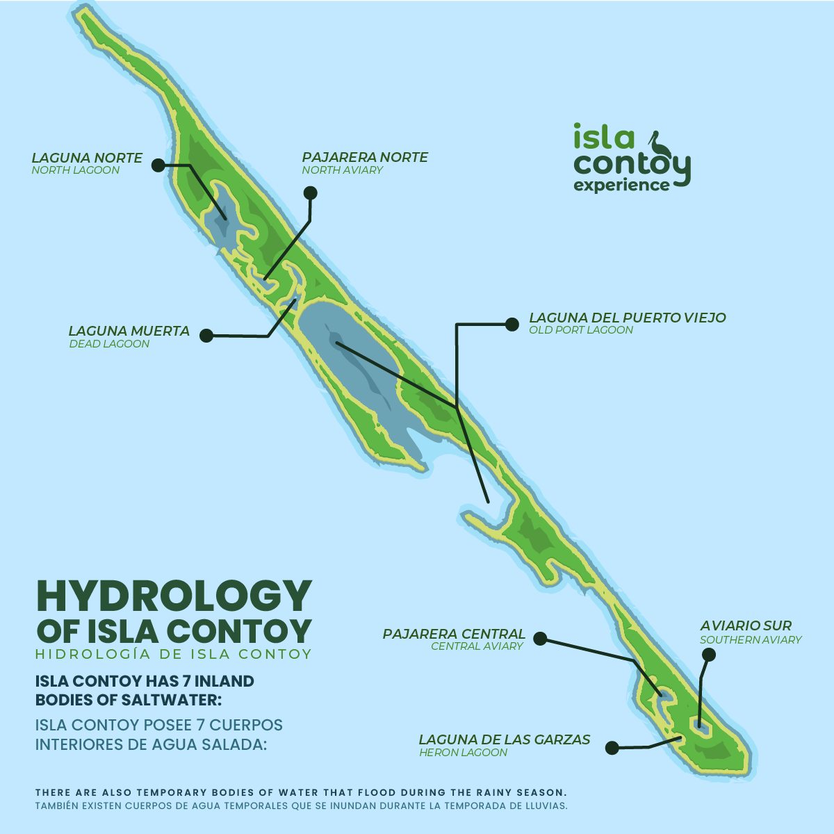 Las 7 lagunas de Isla Contoy